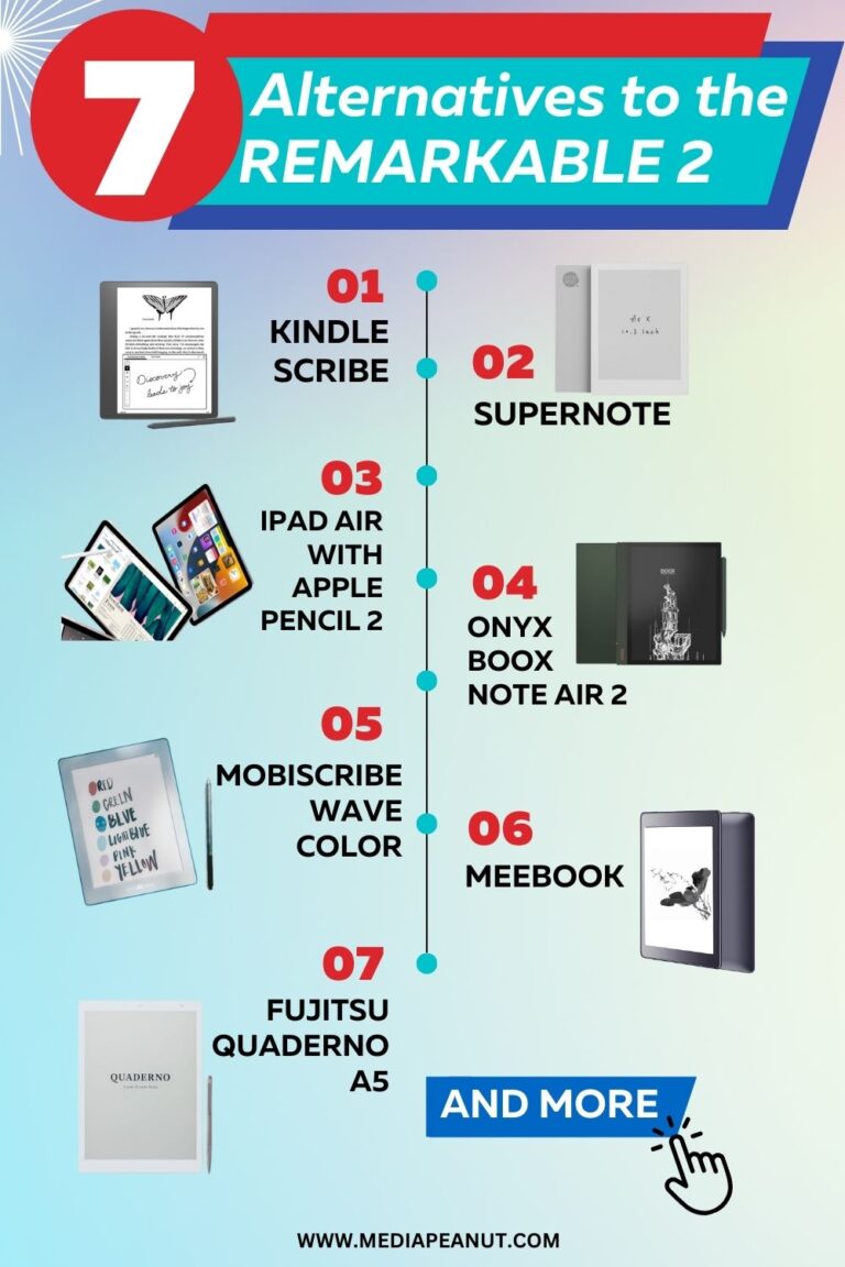 7 Best Remarkable Alternatives (E-ink Paper Tablets) 2024