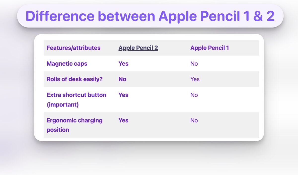 Which Apple Pencil Works With Your IPad? (Compatibility Chart) 2024