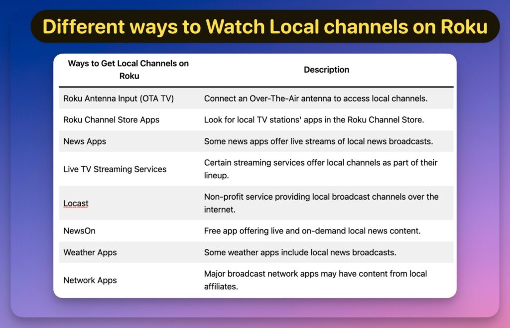 How To Watch Local Channels On Roku & Roku TV 2026