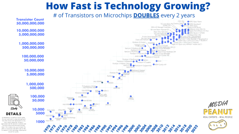 43 Different Types Of Technology (With Examples) 2024