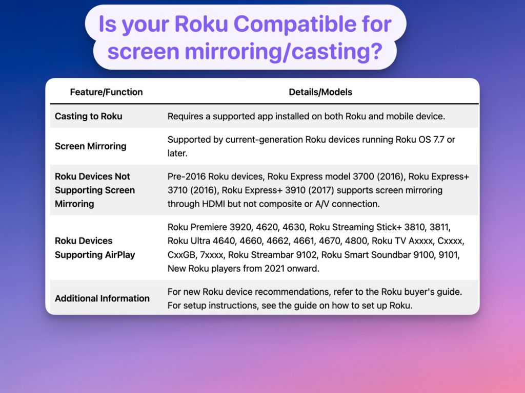 How To Cast To Roku From IPhone, Android, Windows, Or Mac 2026