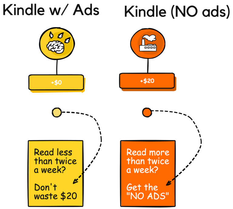 Kindle (Ads Vs NO Ads) - Is It Worth Saving $25? 2024