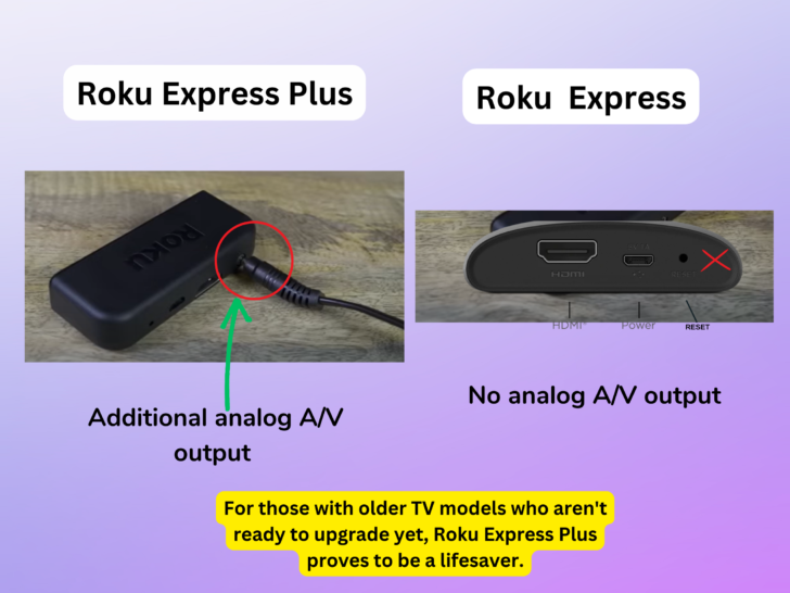 Roku Express Review: Is It Worth It The Price? (The Truth) 2025
