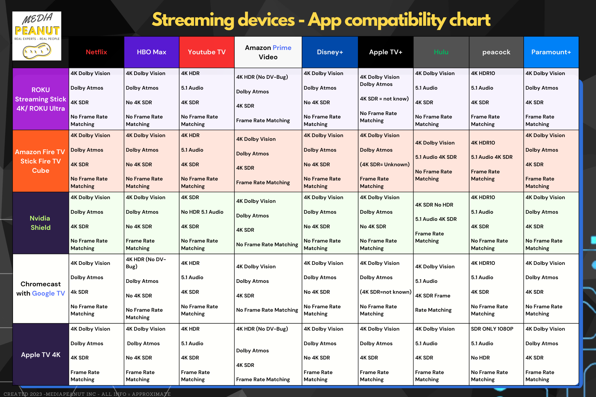 Netflix Streaming Devices Netflix Streaming Devices
