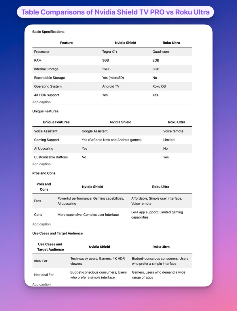 Roku Ultra Vs Nvidia Shield TV: Difference Between Both (Comparison ...