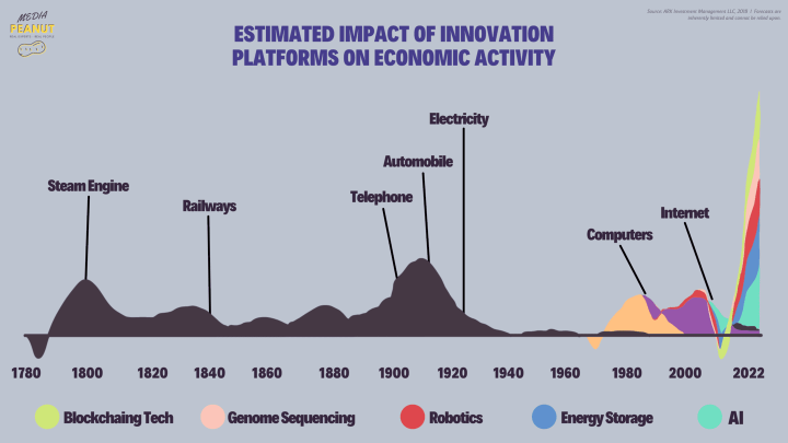 43 Different Types Of Technology (With Examples) 2024