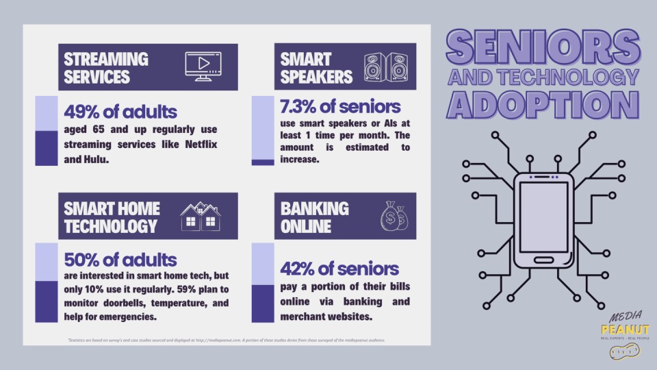 Technology Statistics: How Fast Is Tech Advancing? [growth Charts] 2024