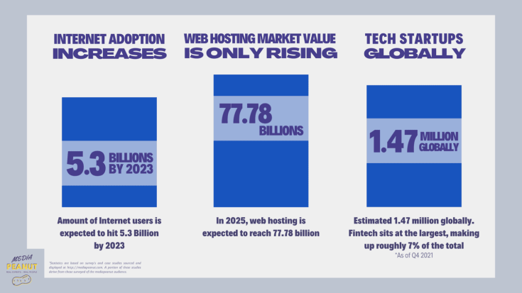 43 Different Types Of Technology (With Examples) 2024