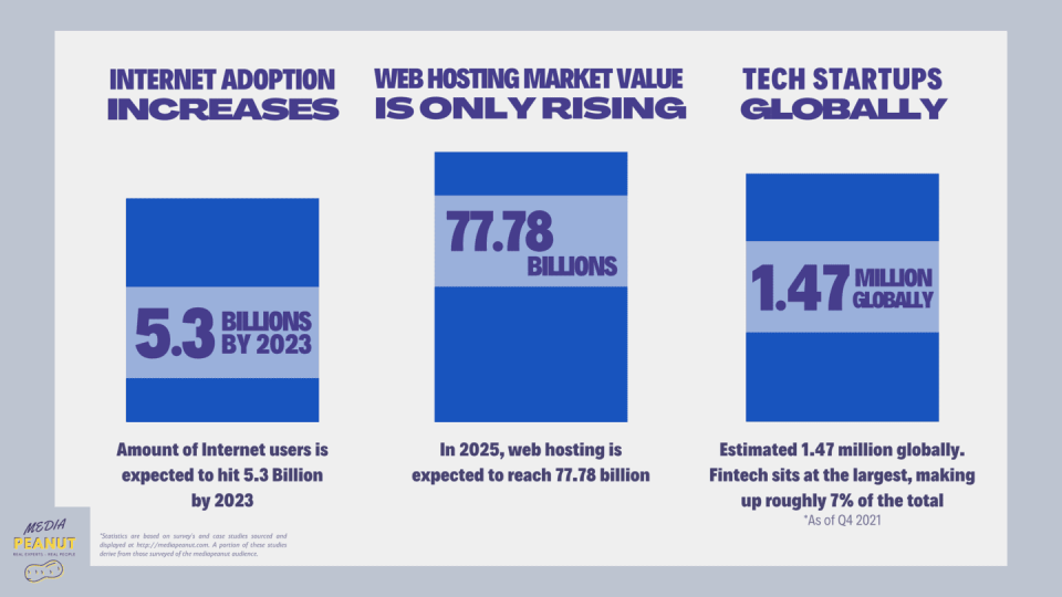 43 Different Types Of Technology (With Examples) 2024